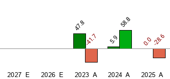 FingerMotion - FNGR - Stock Price Today - Zacks
