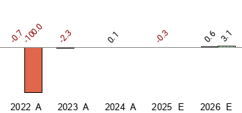 Fannie Mae - FNMA - Stock Price Today - Zacks