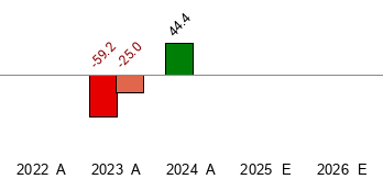 Finance of America Companies - FOA - Stock Price Today - Zacks
