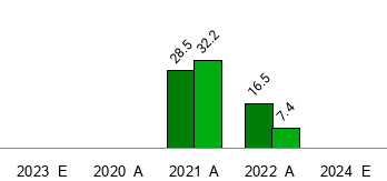 First Republic Bank - FRCB - Stock Price Today - Zacks