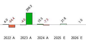 Fairfax Financial - FRFHF - Stock Price Today - Zacks
