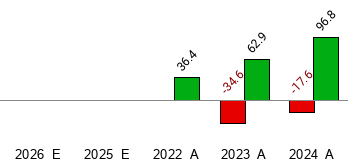 Freight Technologies, Inc. - FRGT - Stock Price Today - Zacks