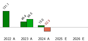 FRONTLINE PLC - FRO - Stock Price Today - Zacks