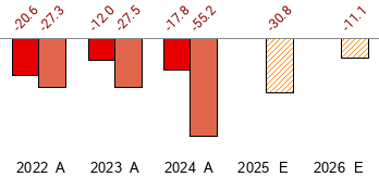 Franklin Street Properties - FSP - Stock Price Today - Zacks