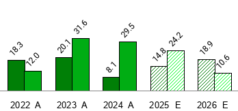 Federal Signal - FSS - Stock Price Today - Zacks