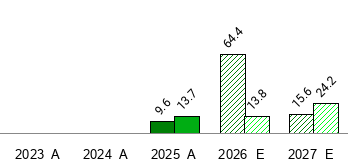 FirstSun Capital Bancorp - FSUN - Stock Price Today - Zacks