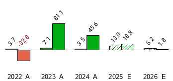 Frontdoor - FTDR - Stock Price Today - Zacks