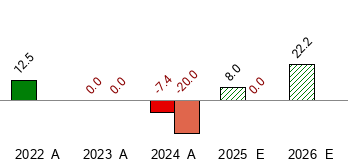 Fuel Tech - FTEK - Stock Price Today - Zacks