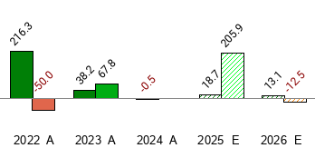 Flotek Industries - FTK - Stock Price Today - Zacks