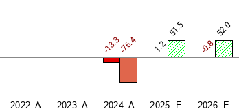 Fortrea Holdings Inc. - FTRE - Stock Price Today - Zacks