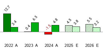 Fortis - FTS - Stock Price Today - Zacks