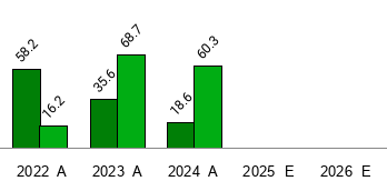 What is the current Price Target and Forecast for fuboTV (FUBO)