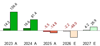 Subaru Corporation - FUJHY - Stock Price Today - Zacks