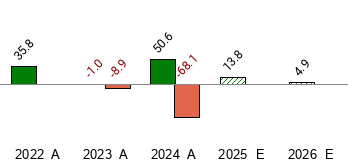 Six Flags Entertainment Corporation - FUN - Stock Price Today - Zacks