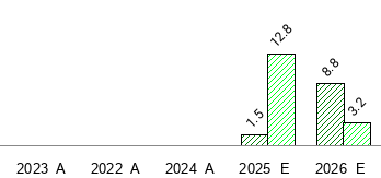 FrontView REIT, Inc. - FVR - Stock Price Today - Zacks