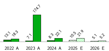 Fiverr International - FVRR - Stock Price Today - Zacks