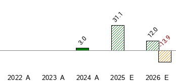 Liberty Media Corporation - Liberty Formula One Series C - FWONK ...