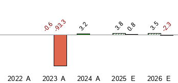 Frontier Communications Parent - FYBR - Stock Price Today - Zacks