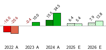 GCM Grosvenor - GCMG - Stock Price Today - Zacks