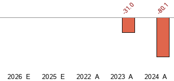 GlucoTrack - GCTK - Stock Price Today - Zacks