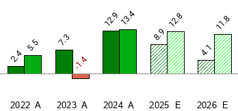 General Dynamics - GD - Stock Price Today - Zacks