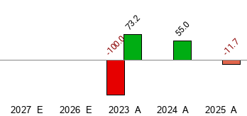 GD Culture Group Limited - GDC - Stock Price Today - Zacks