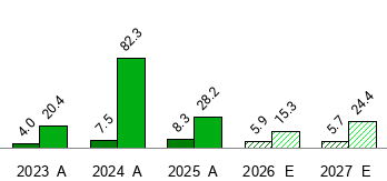 What is the current Price Target and Forecast for GoDaddy (GDDY)
