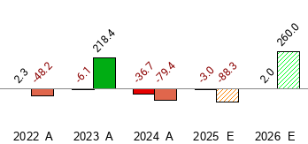 Golden Entertainment - GDEN - Stock Price Today - Zacks