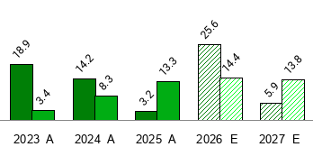 GEN DIGITAL INC - GEN - Stock Price Today - Zacks