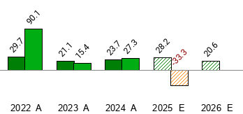 Genius Sports Limited - GENI - Stock Price Today - Zacks