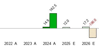 GEN Restaurant Group, Inc. - GENK - Stock Price Today - Zacks