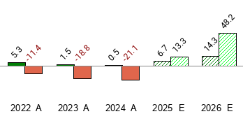 The Geo Group - GEO - Stock Price Today - Zacks