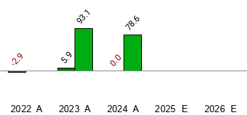 Guardforce AI Co. - GFAI - Stock Price Today - Zacks