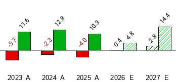 Griffon - GFF - Stock Price Today - Zacks