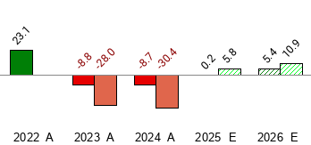 GlobalFoundries - GFS - Stock Price Today - Zacks