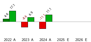 Gogoro Inc. - GGR - Stock Price Today - Zacks