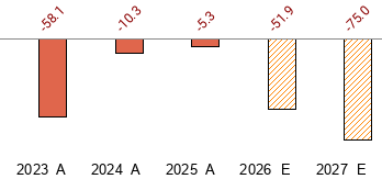 What is the current Price Target and Forecast for GH Research (GHRS)