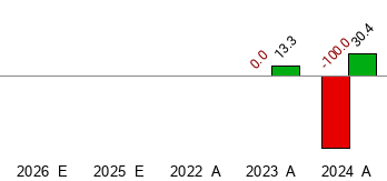 Global Interactive Technologies, Inc. - GITS - Stock Price Today - Zacks
