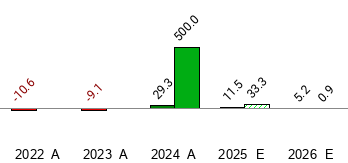 Great Lakes Dredge & Dock - GLDD - Stock Price Today - Zacks