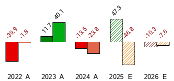 Golar LNG Limited - GLNG - Stock Price Today - Zacks