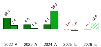 General Motors - GM - Stock Price Today - Zacks