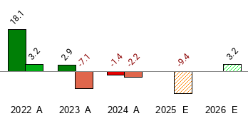 Global Medical REIT - GMRE - Stock Price Today - Zacks