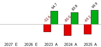 Greenlane Holdings - GNLN - Stock Price Today - Zacks