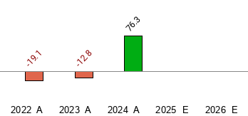 GENPREX - GNPX - Stock Price Today - Zacks