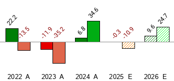 Generac Holdings - GNRC - Stock Price Today - Zacks