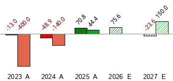 Genasys - GNSS - Stock Price Today - Zacks