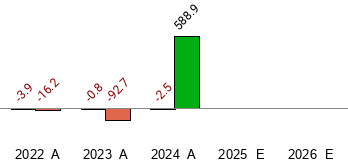 Genworth Financial - GNW - Stock Price Today - Zacks
