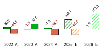 Gogo - GOGO - Stock Price Today - Zacks