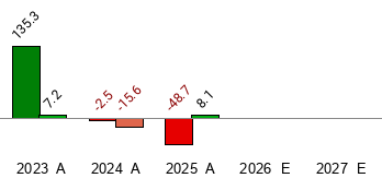 GreenPower Motor - GP - Stock Price Today - Zacks
