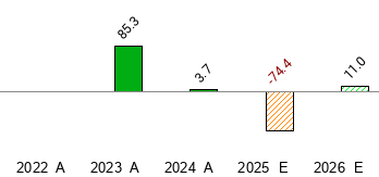 Structure Therapeutics Inc. Sponsored ADR - GPCR - Stock Price Today ...